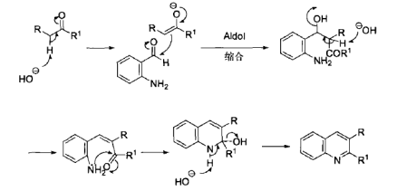Friedlander反应_百度百科