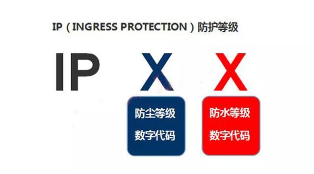 IP防护级代表什么？IP65、IP68哪个等级更高？_百科TA说