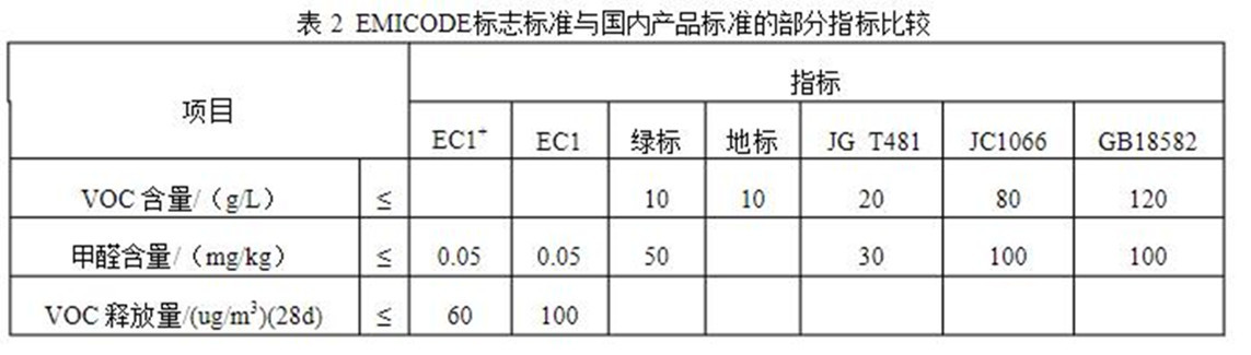 EC1认证_百度百科