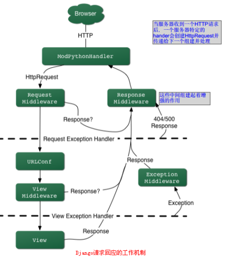django（Python Web 框架）_百度百科