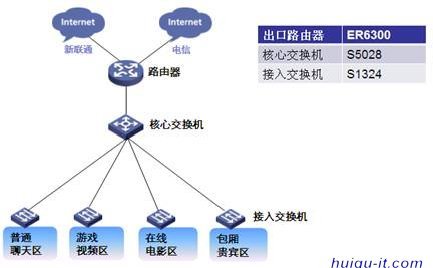 H3C ER6300_百度百科