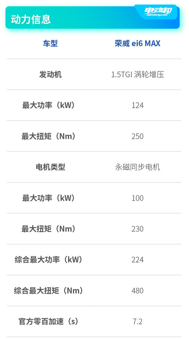 外观炫酷，品质越级！抢先试驾荣威ei6 MAX_百科TA说