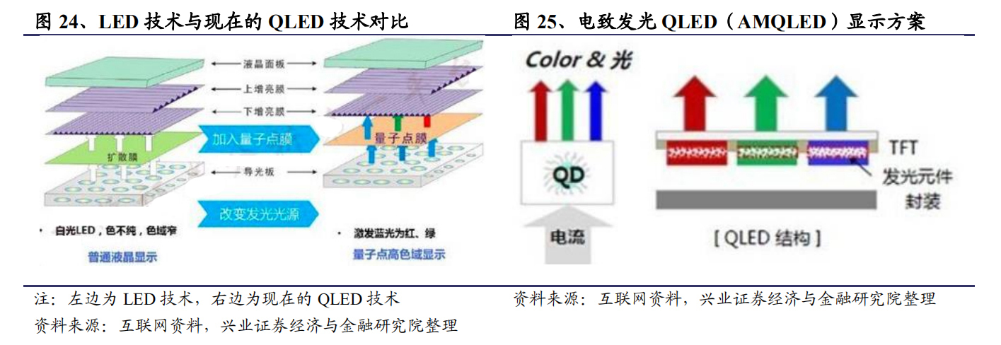 显示技术变迁：CRT绝迹，LCD主流，OLED、QLED争雄，MicroLED受宠_百科TA说