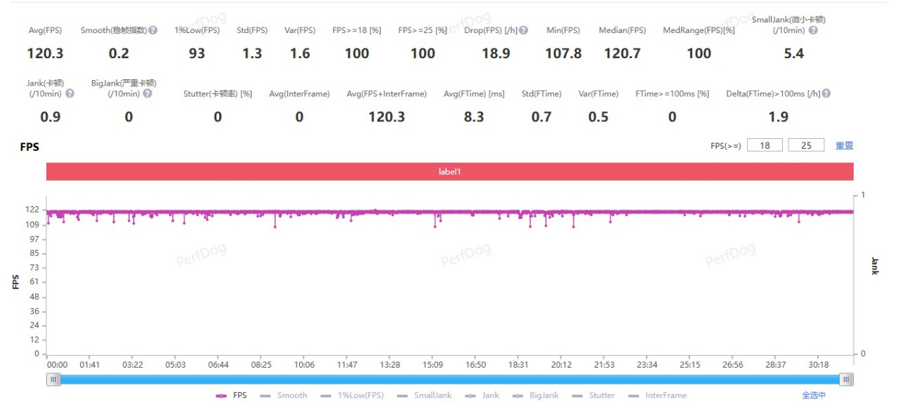 真我Neo7 SE_百度百科