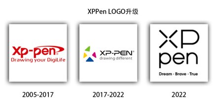 XPPen_百度百科