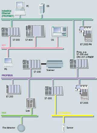MPI（信息传递接口）_百度百科