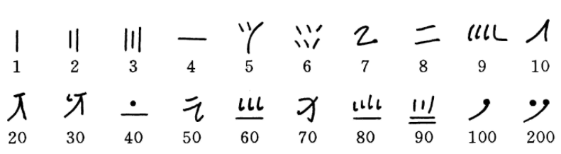 埃及数字_百度百科