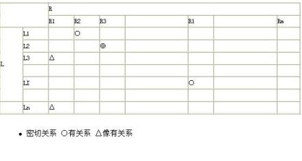 4M1E法_百度百科