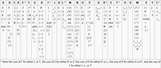 Leet语句_百度百科