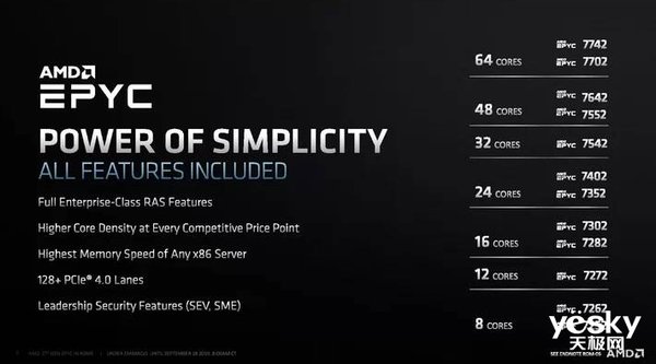 AMD发布64核128线程霄龙EPYC 7H12服务器CPU_百科TA说