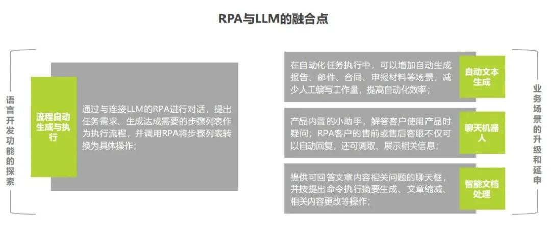 从引入并集成多LLM到发布自研模型，RPA与LLM的融合进度怎样了？_百科TA说