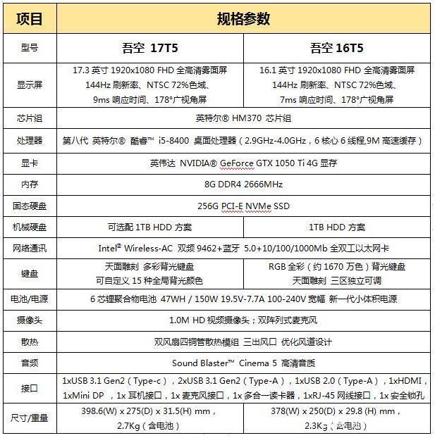 窄边17寸144Hz屏+金属A面机身，聊聊吾空17T5笔记本新品_百科TA说