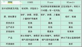 Hismelt工艺_百度百科