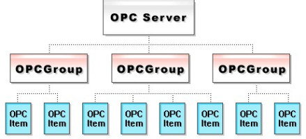 OPC Server_百度百科