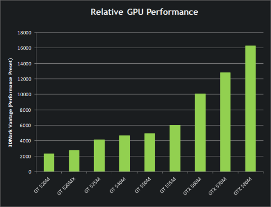 NVIDIA GeForce GT 525M_百度百科
