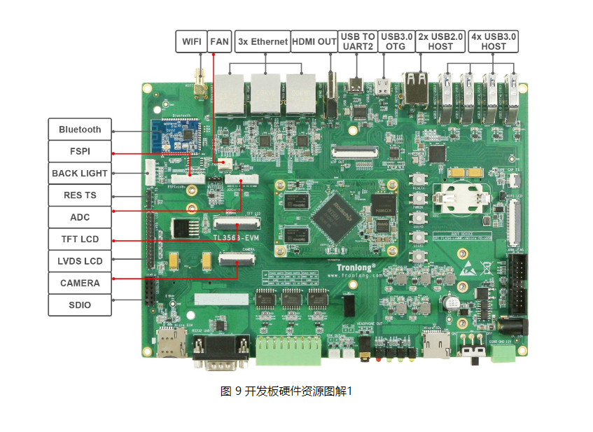 RK3568开发板_百度百科