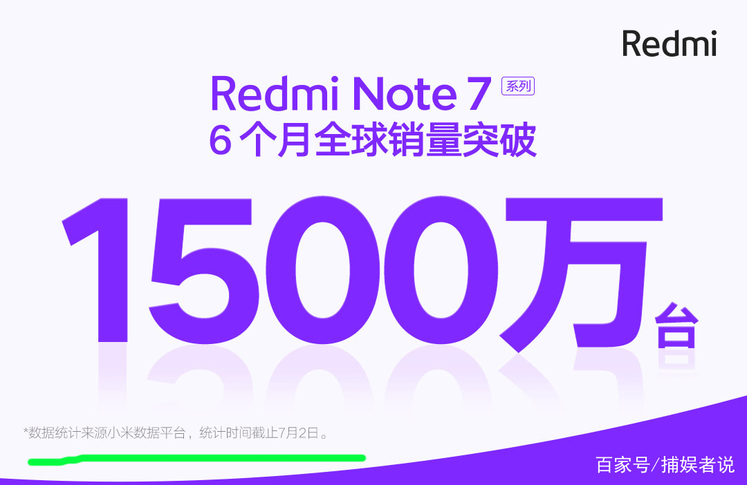 红米Note7系列全球销量破1500万，开始降价为小米CC9e让路！_百科TA说
