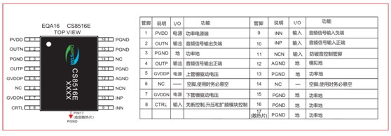 CS8516应用于收音机的5V-15V宽电压AB/D类切换20W单声道功放IC_百科TA说