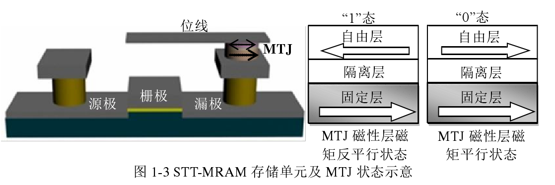 STT-MRAM_百度百科