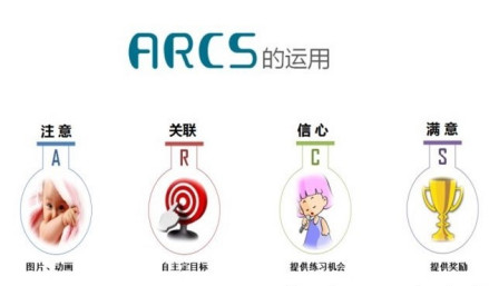 ARCS模型_百度百科
