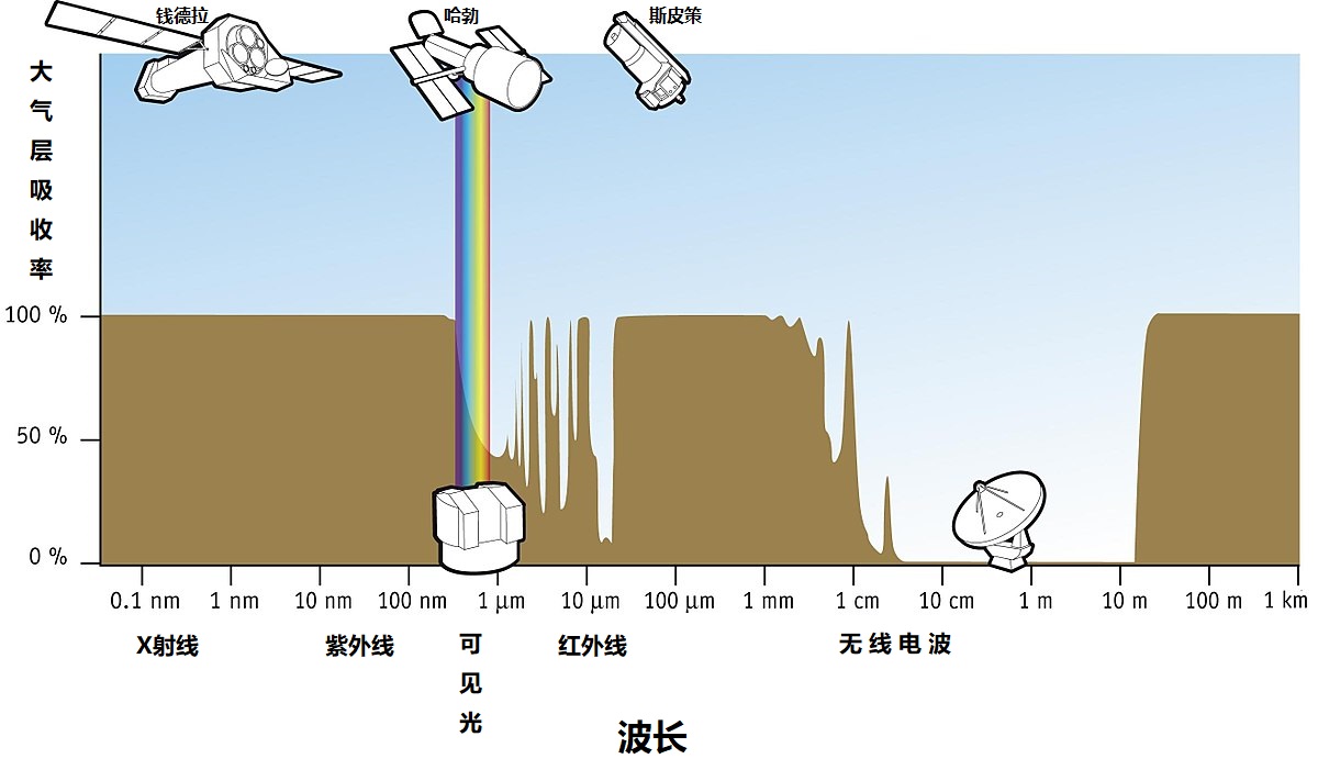未来X射线的“哈勃”太空望远镜——中国主导的eXTP_百科TA说
