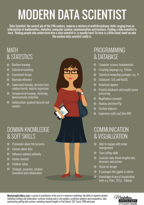 数据科学家 (Data Scientist) 的核心技能是什么？_百科TA说