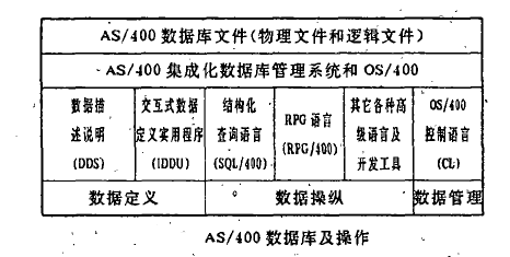 IBM AS/400系统_百度百科