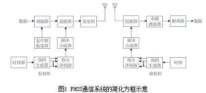 fhss_百度百科