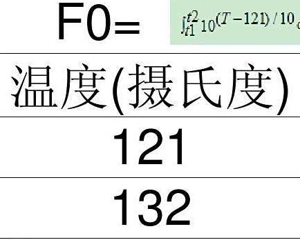 F0值_百度百科