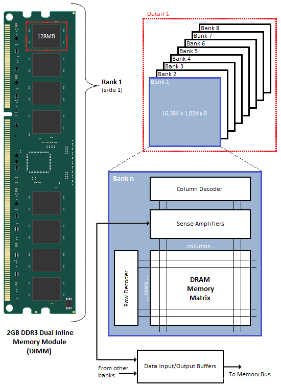 DDR4 vs LPDDR4 vs LPDDR4x：有什么区别？_百科TA说