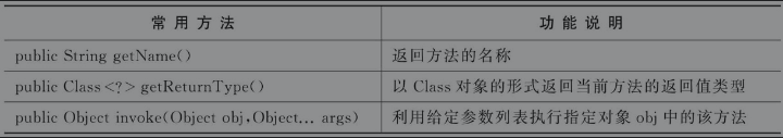 JAVA反射机制_百度百科