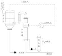 mvr技术_百度百科
