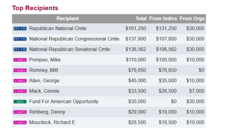 Opensecrets_百度百科