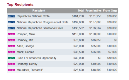 Opensecrets_百度百科