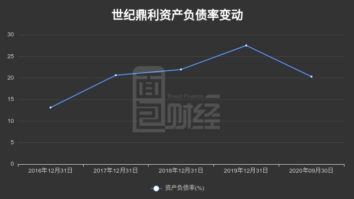 【财报智读】世纪鼎利：三季报扣非净利润亏损约373 82万元 百科ta说