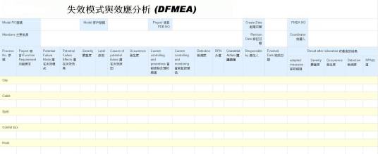 DFMEA_百度百科