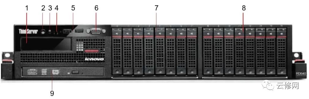 联想RD640服务器面板介绍_百科TA说