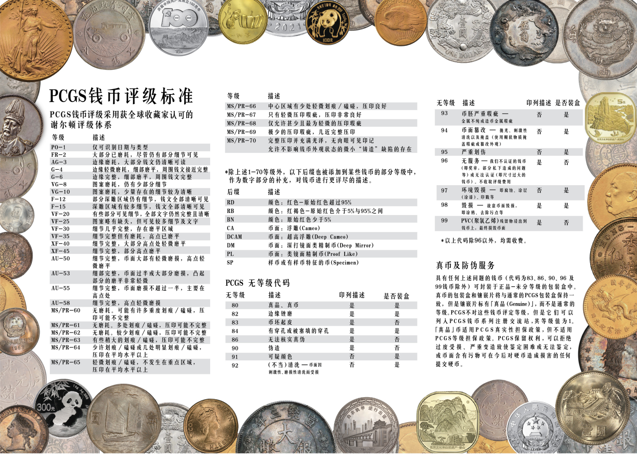 PCGS（专业钱币分级服务公司缩写）_百度百科