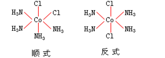 配合物的异构现象