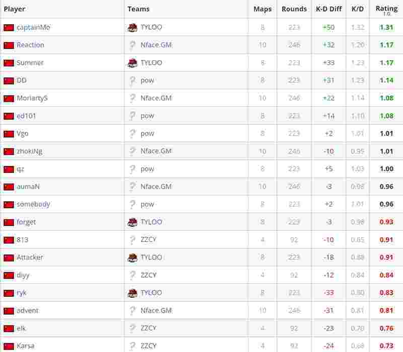 Advent（CS职业选手）_百度百科