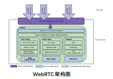 WebRTC_百度百科