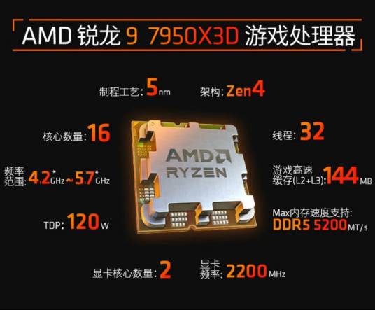 AMD R9 7900X3D_百度百科