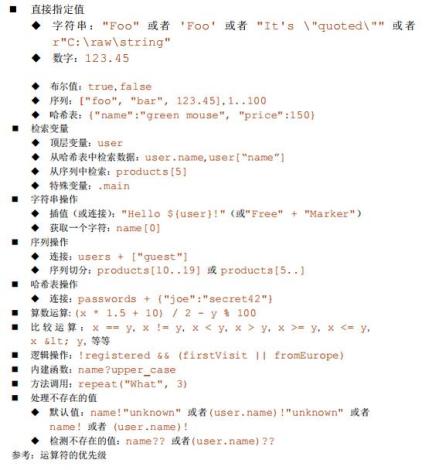 freemarker_百度百科
