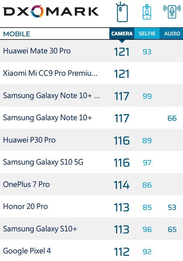 345天后，小米CC9 Pro让雷军很开心_百科TA说