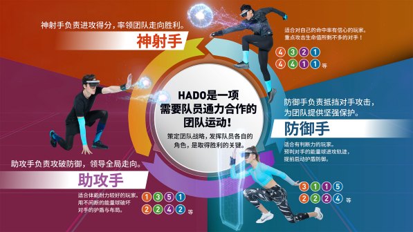 HADO（运动项目）_百度百科