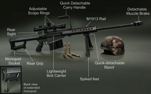 M82A1狙击步枪_百度百科