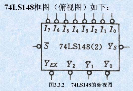 74LS148_百度百科
