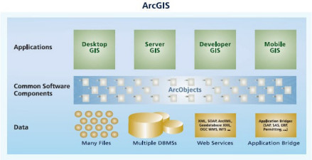 ArcGIS Engine_百度百科