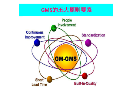 GMS（通用汽车全球制造系统）_百度百科