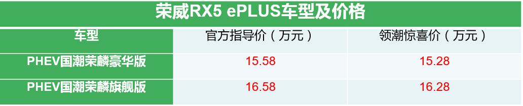补贴后15.58万起 荣威RX5 ePLUS上市_百科TA说